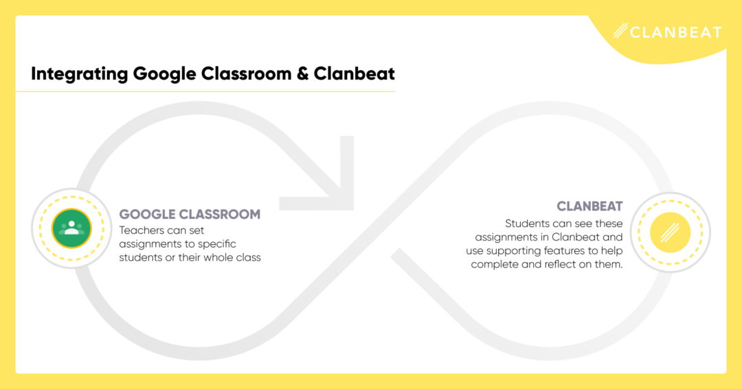 What is Google Classroom? - Clanbeat - Student and Teachers